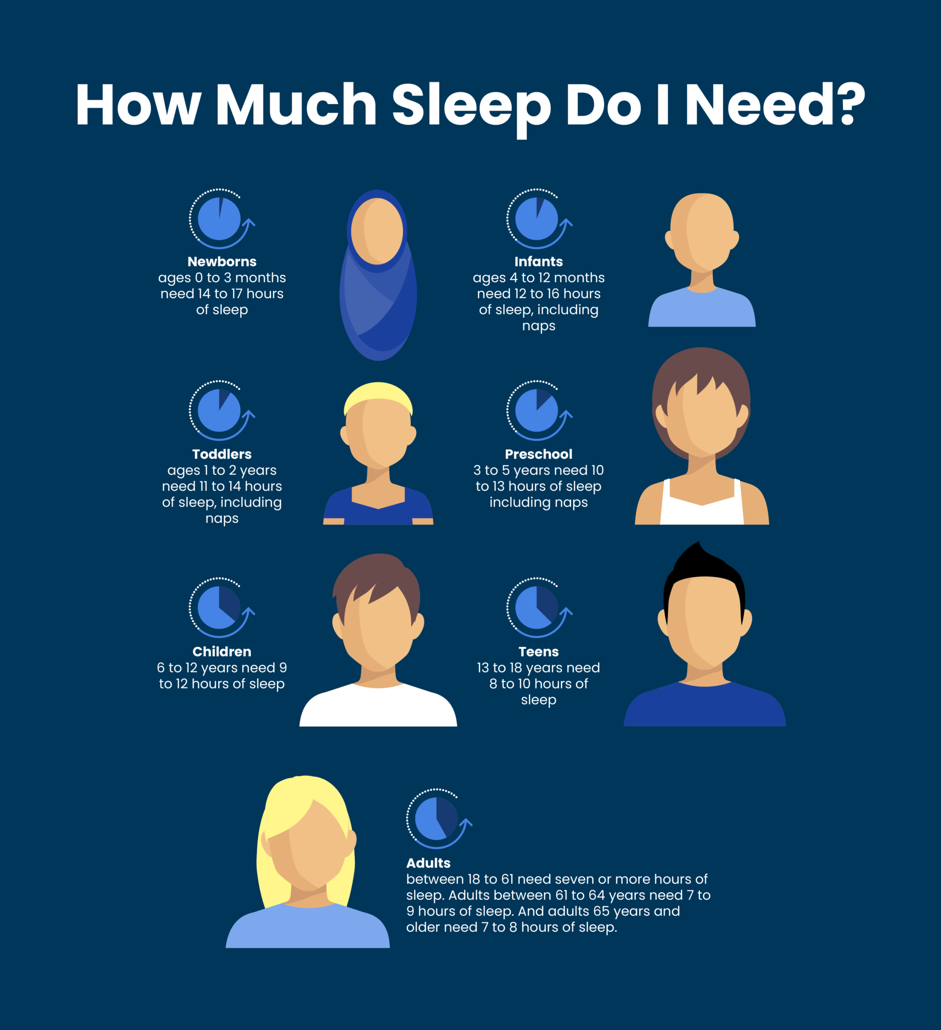 How Much Sleep Do I Need? | Sleep.ai