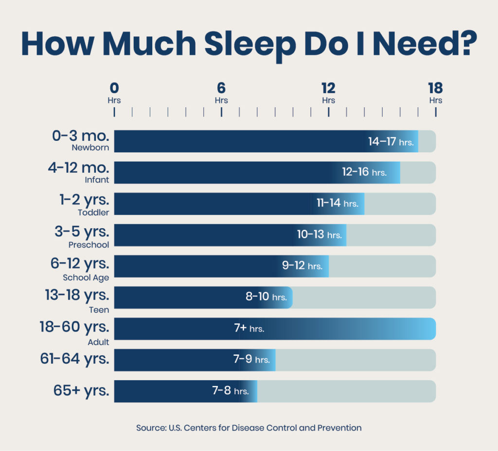 Importance of Sleep Explained & Benefits of Sleep Health