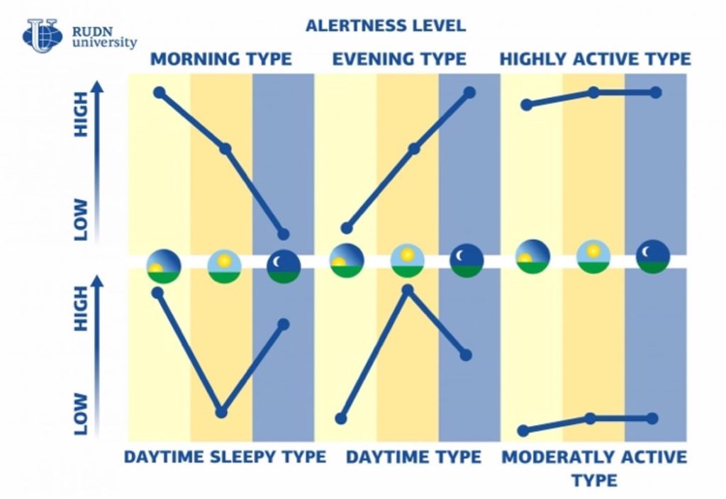 How to Start Waking Up Early: Tips & Benefits | Sleep.ai