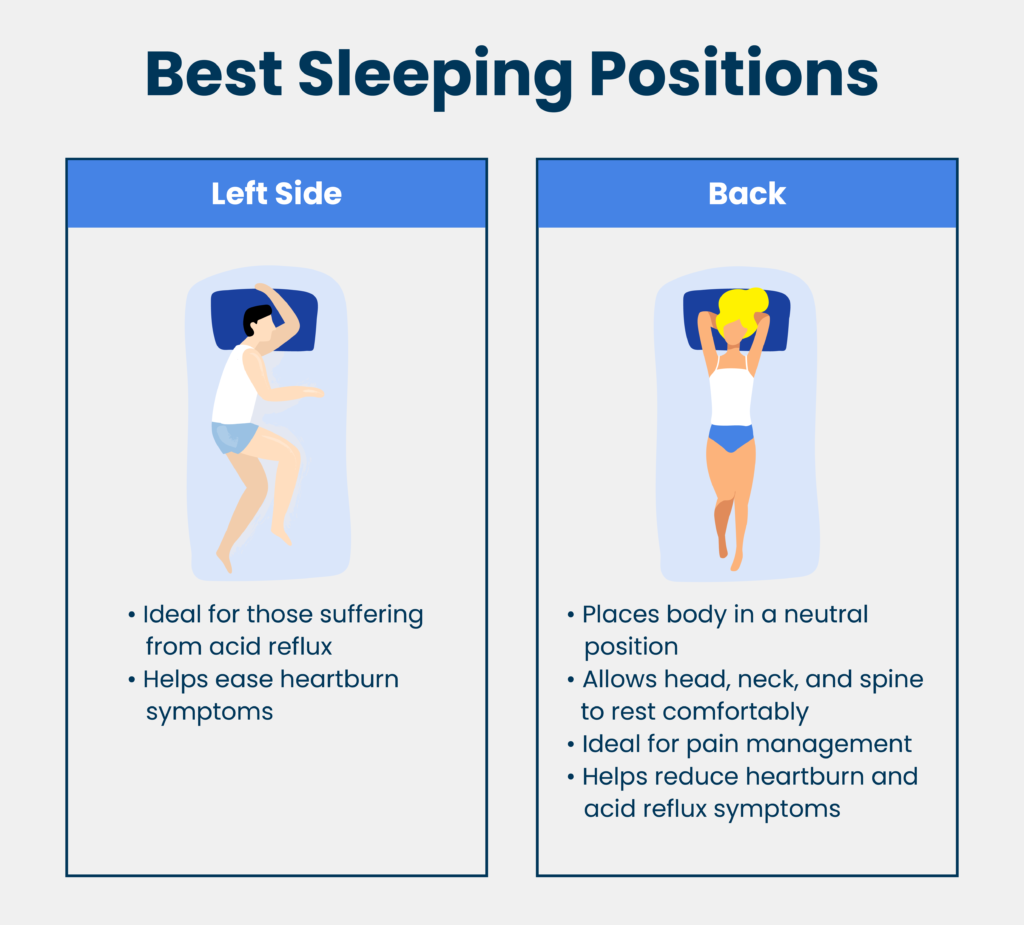 Which Side is Best to Sleep On? | Sleep.ai