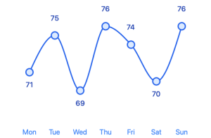 SleepScore App | Track & Improve Your Sleep