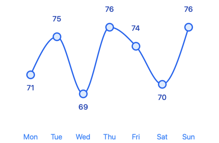 SleepScore App | Track & Improve Your Sleep