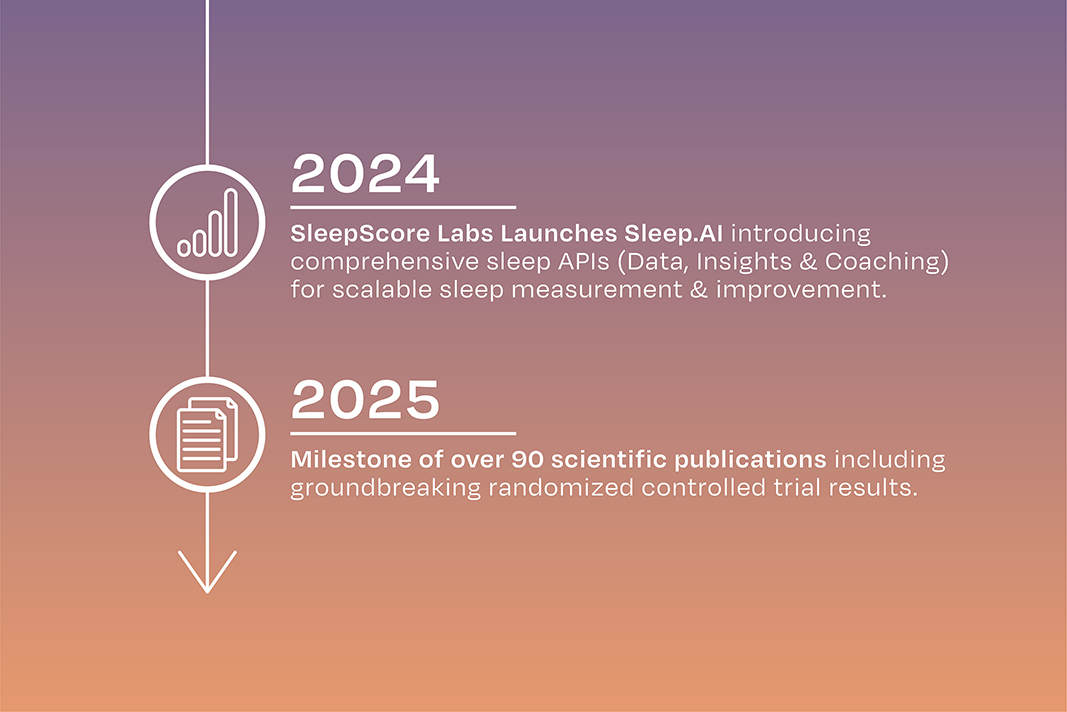 About | Sleep.ai